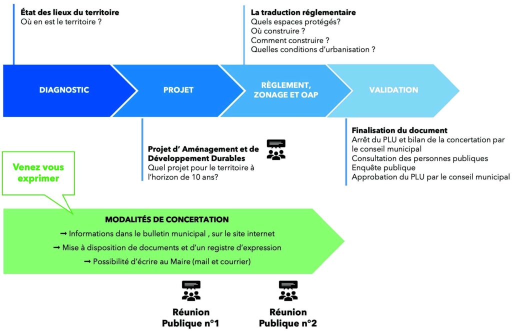 La démarche - révision n°1 du PLU - Vetraz-Monthoux
